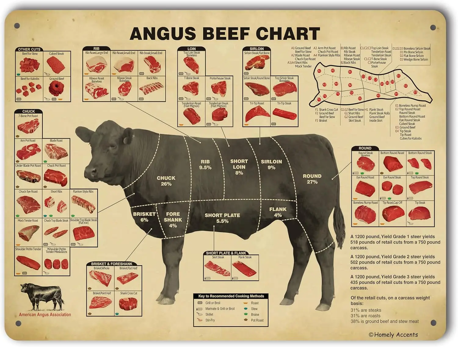 Homely-Accents-Vintage-Angus-Beef-Butcher-Guide-cartel-de-Metal-cartel ...