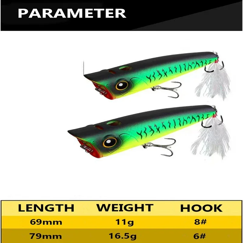 Big Splash Popper Jet Rocket Lure - Easy Fishing Tackle