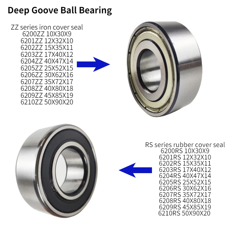 1PSC-Deep-groove-ball-bearing-Bicycle-Motorcycle-6200-6201-6202-6203 ...
