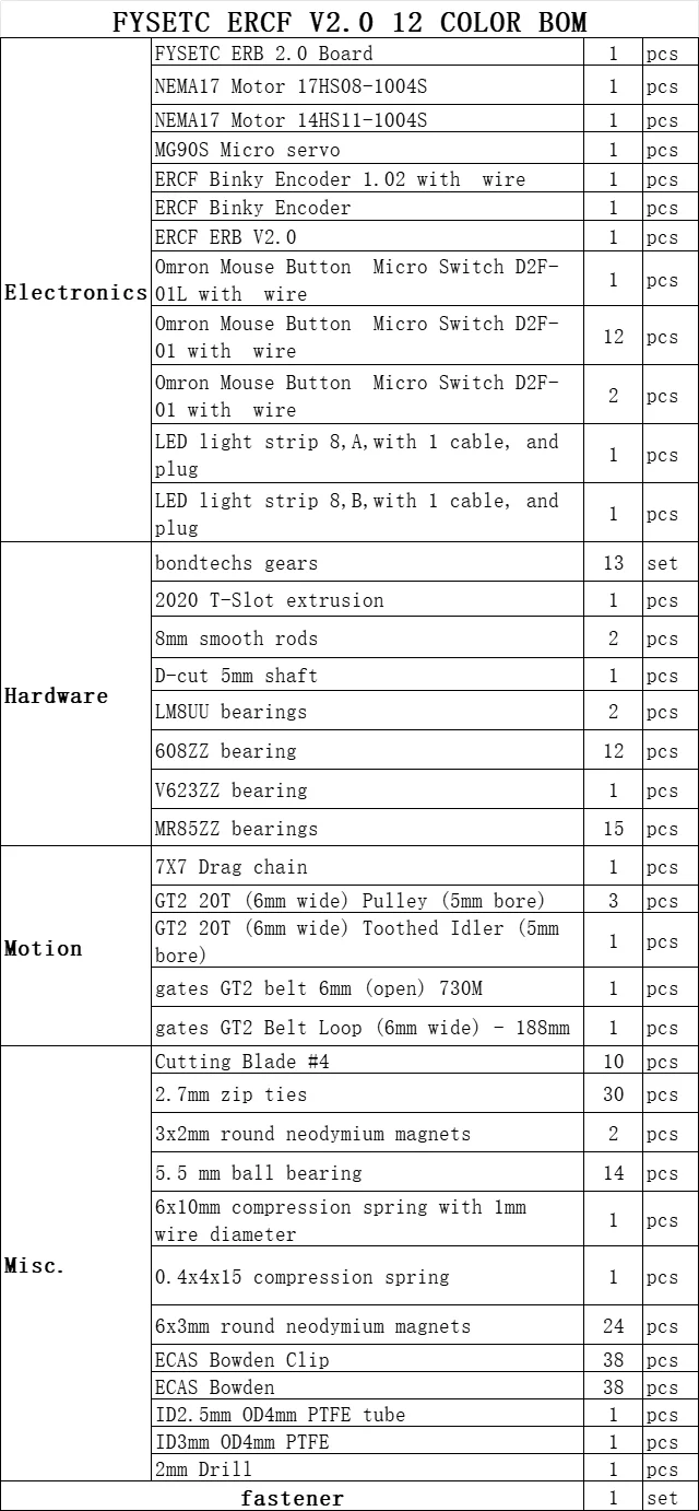FYSETC Voron ERCF V2 8/12Chanel Kit для 3D-принтеров | AliExpress