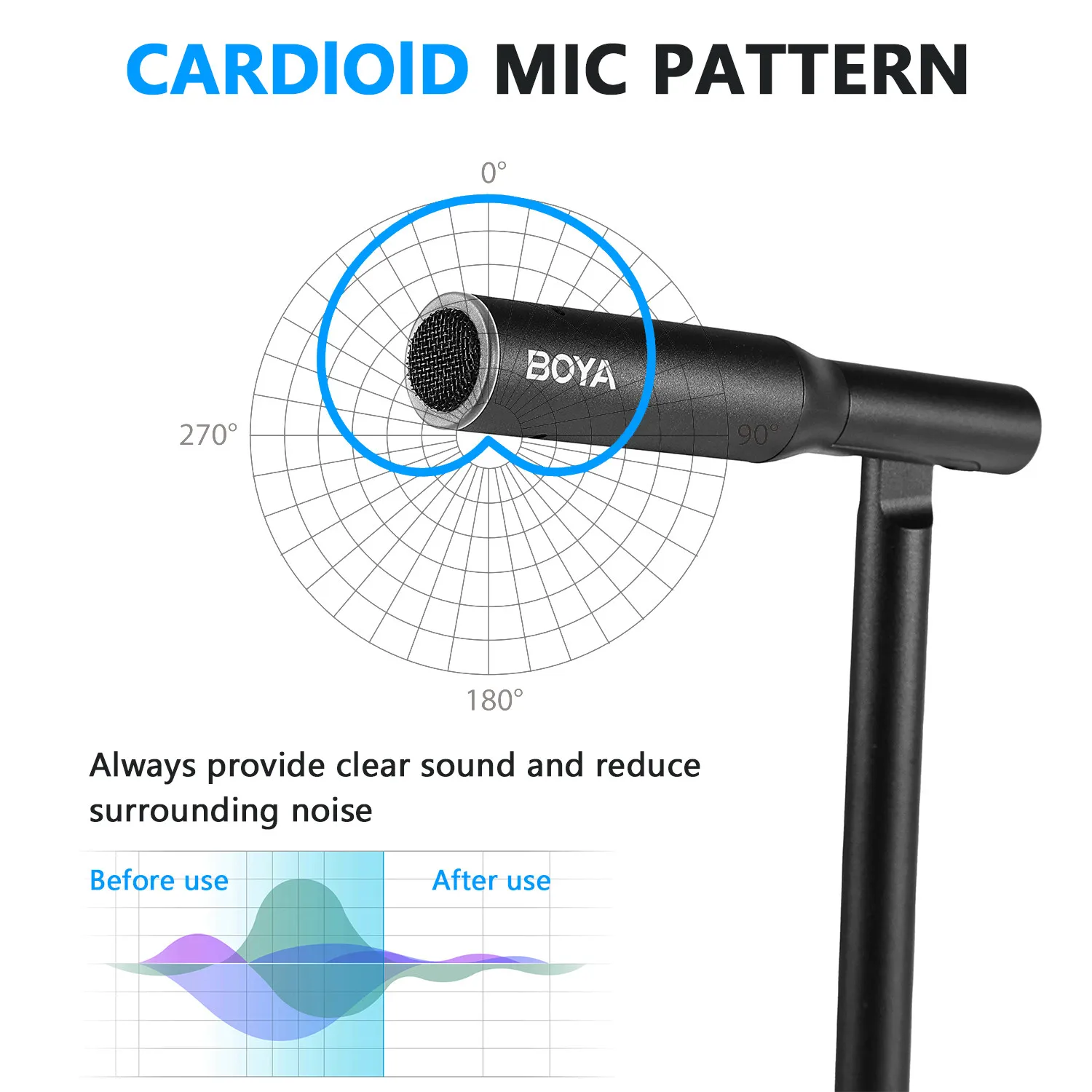 Cardioid Microphone Pattern