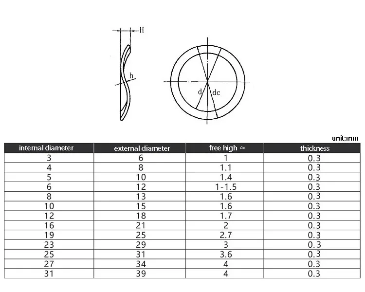 M3 M4 M5 M6 M8 M10 M12 M14 M16 M19 M23 M25 M27 M31 M39 M41 M51 304 ...