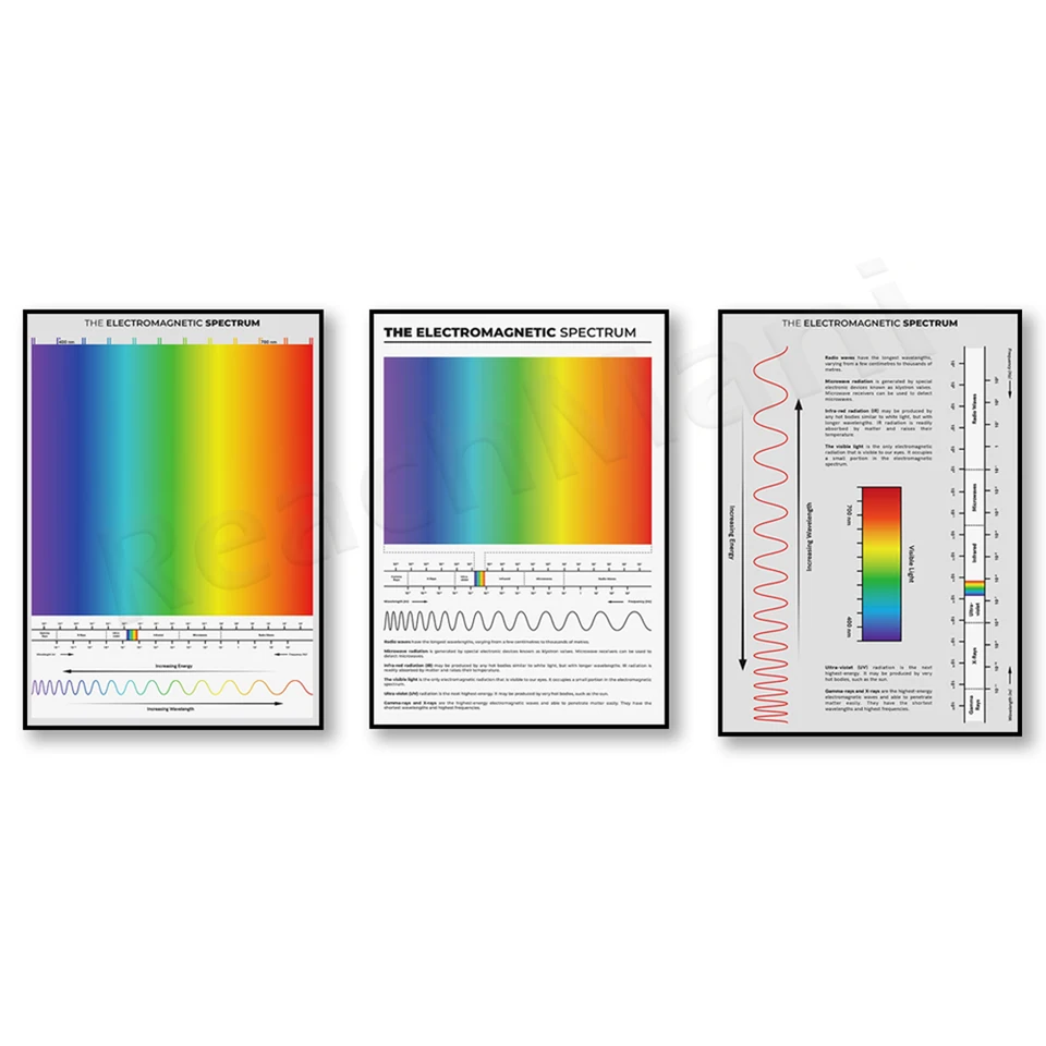 Electromagnetic Spectrum Chart Reference Science Physics Visible Light ...