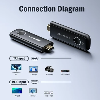 Lemorele 1080P HDMI Wireless Transmitter Receiver Display Dongle ...