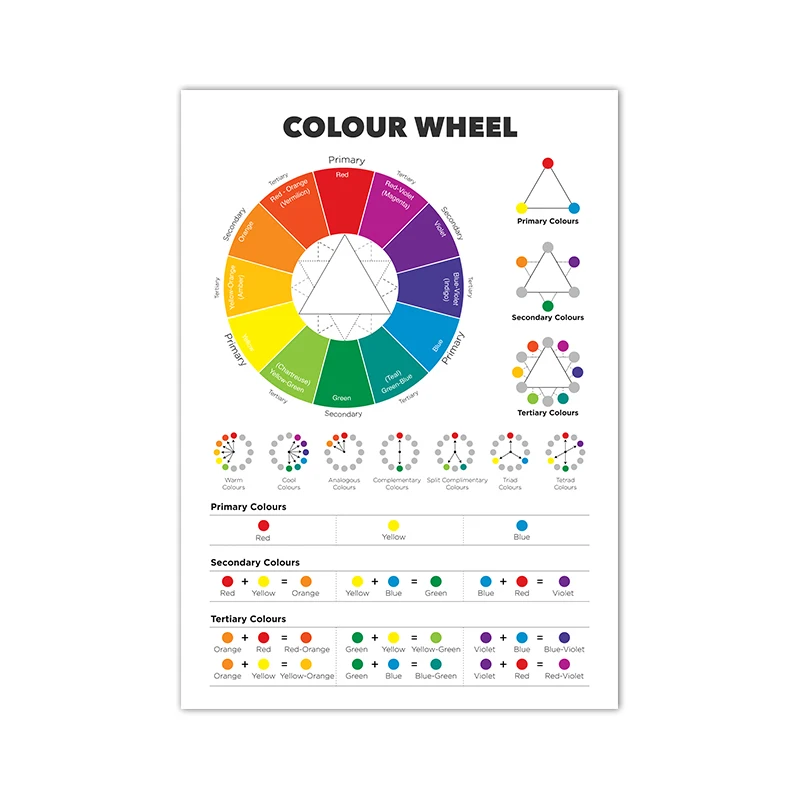 Primary Color Wheel Chart