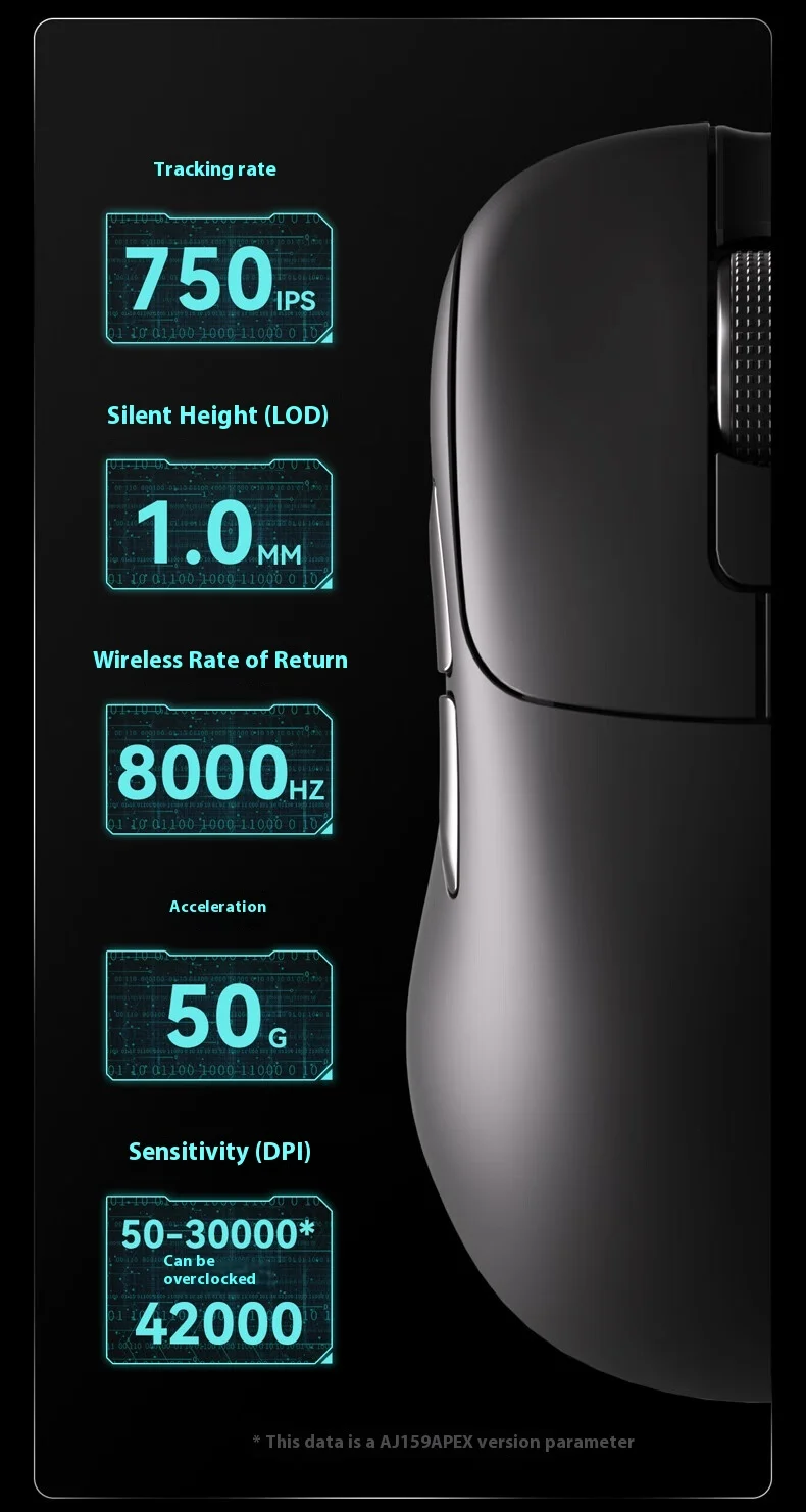 Pareri mouse AJ179 APEX - Forumul Softpedia