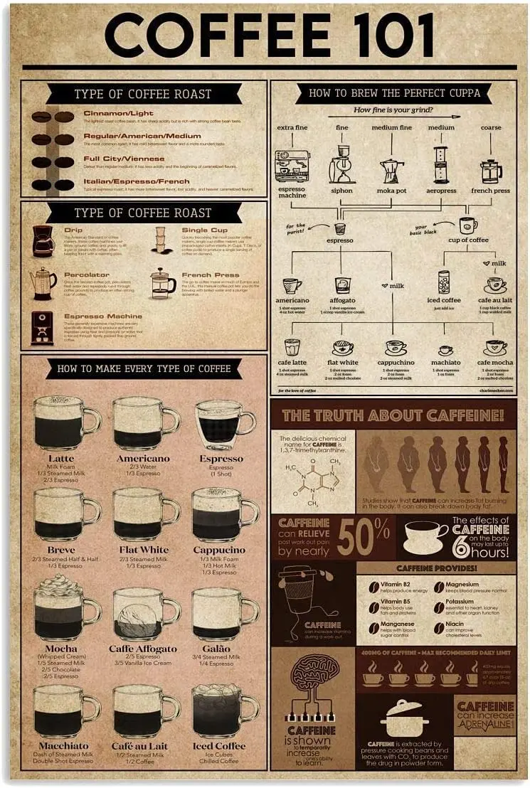 Coffee Infographic Poster