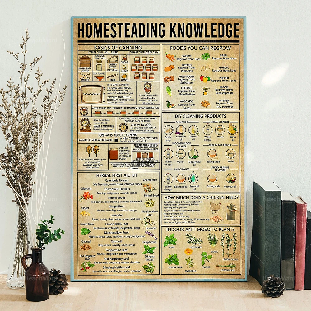 Homestead-Knowledge-Poster-Cooking-Lover-Art-Homestead-Decor-Knowledge ...