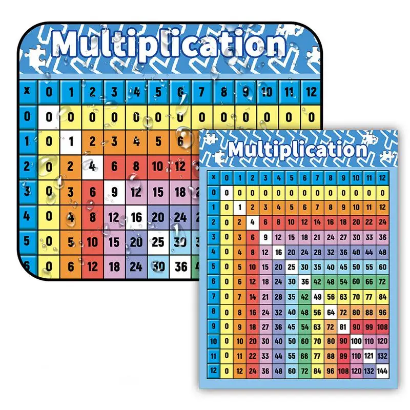Printable Multiplication Tables 1 100
