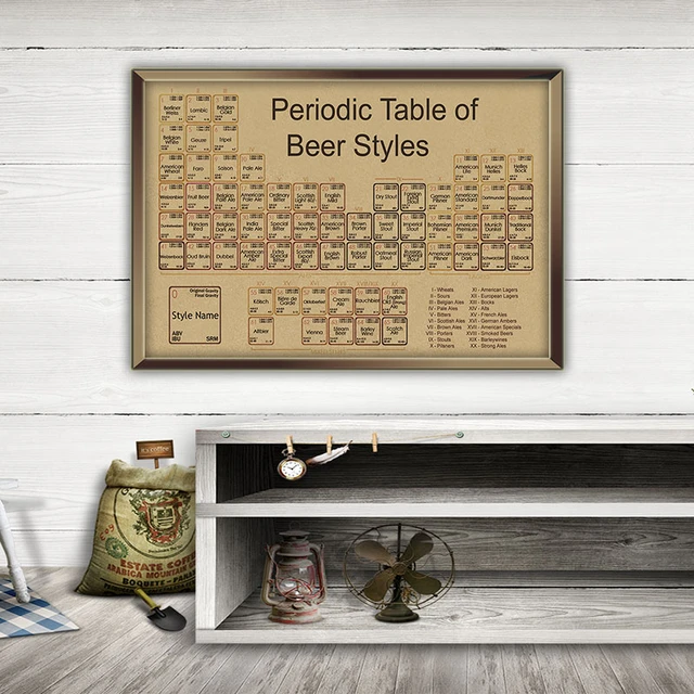 Periodic Table Of Beer Styles Poster