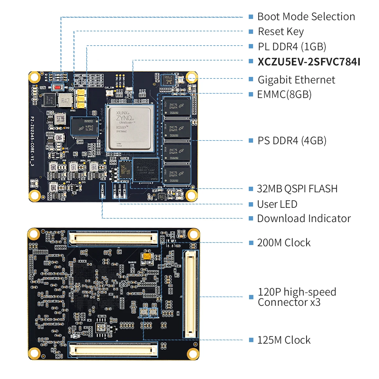 fpga core board PZ-ZU5EV-SOM xilinx mpsoc core board zynq Ultrascale ...