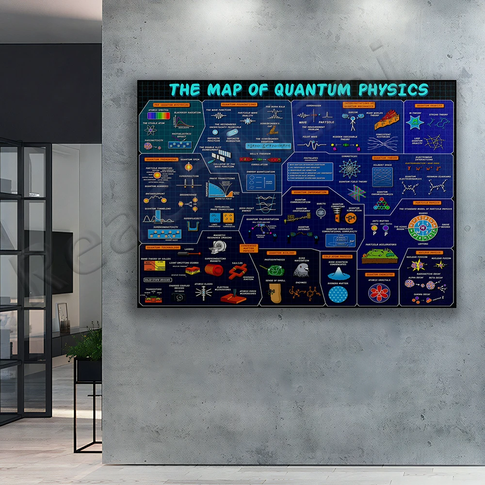 Quanten-Physik-Karte-Horizontale-Poster-Physik-Wissenschaft-Wand-Kunst ...