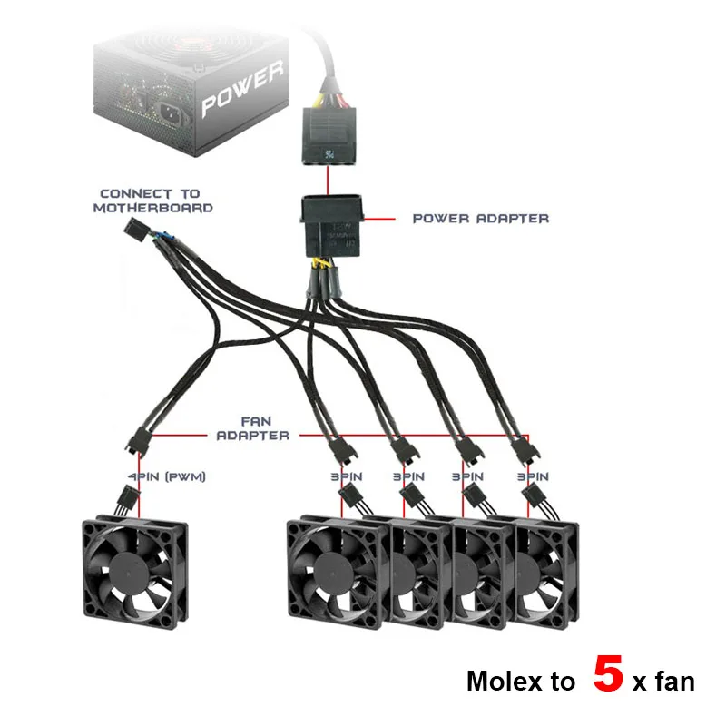 4-pin-Molex-LP4-to-Five-5-x-4-pin-TX4-PWM-Fan-Power-Splitter-Adapter.jpg