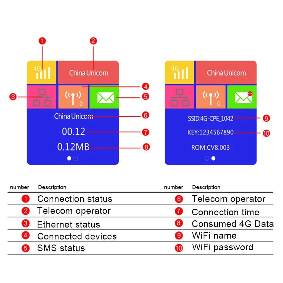 4G SIM card wifi router color LCD display lte modem Sim Card pocket ...