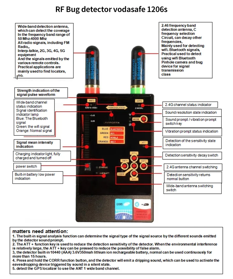 VS1206 RF Detector Advanced Wide-Band Signal Detection Wireless Camera ...
