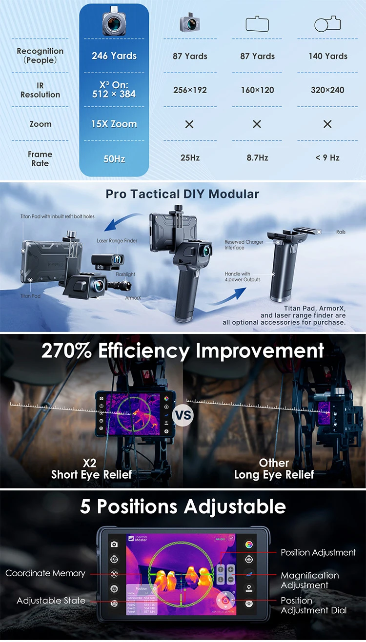 Infiray X2 портативная видеокамера | AliExpress