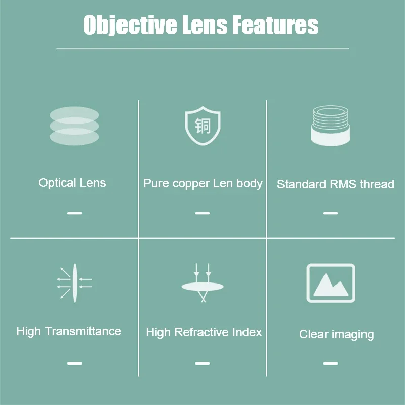 Silver Plan Infinity Achromatic Microsocpe Objective Lens Objectives 4X ...