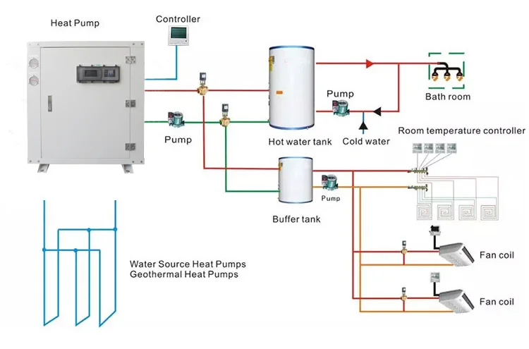 Geothermal Heating And Cooling | ppgbbe.intranet.biologia.ufrj.br