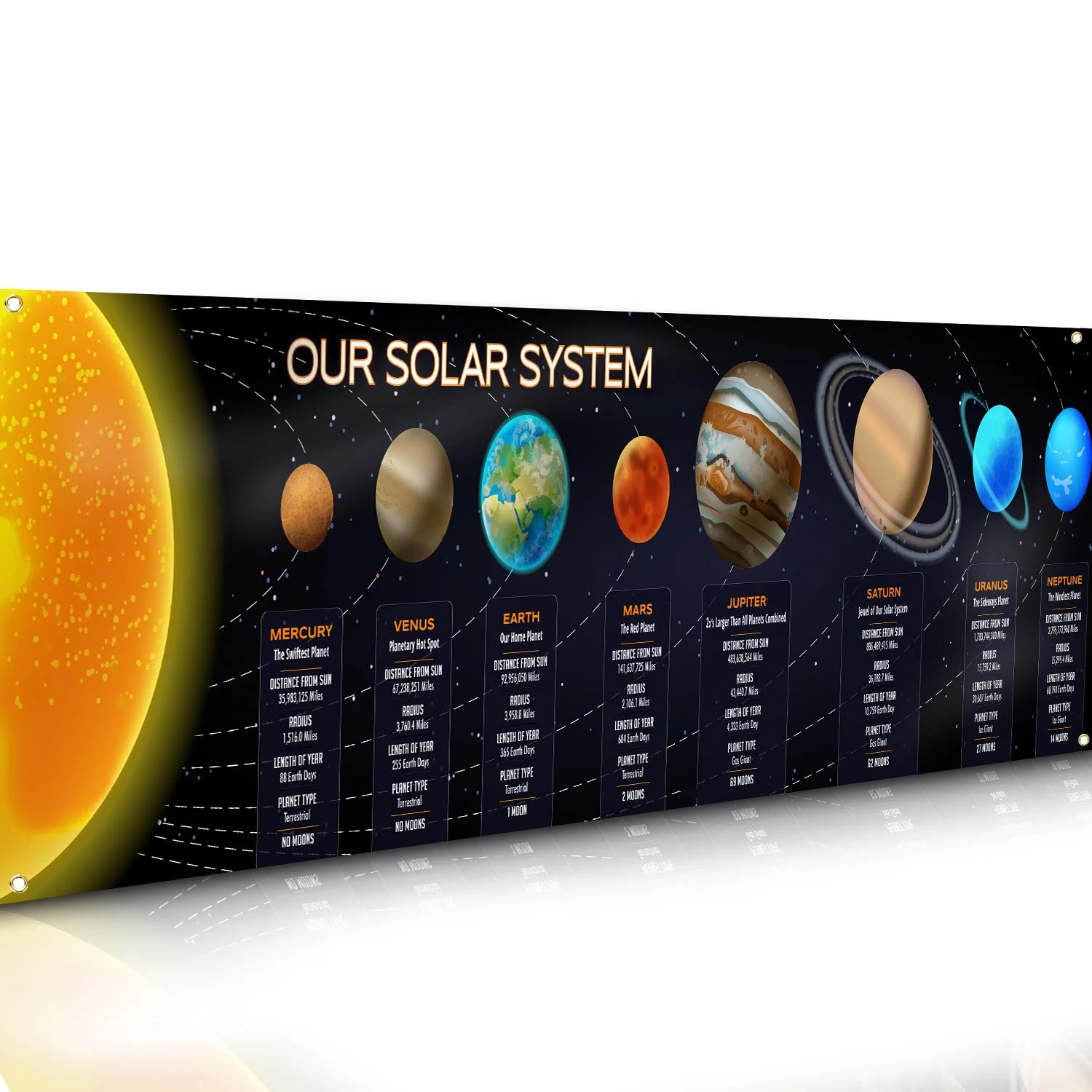 Solar-System-Banner-Educational-Science-Poster-for-Classroom-Kids-Room ...