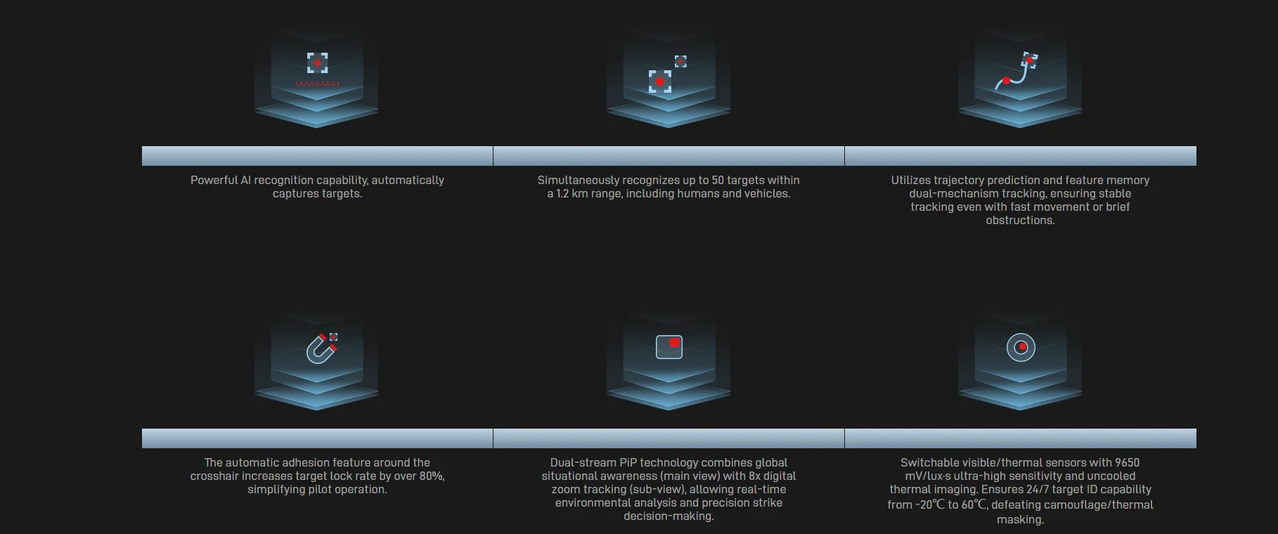 HS Airforce FPV AI Camera Module Locking Tracking System Al VisionCube ...