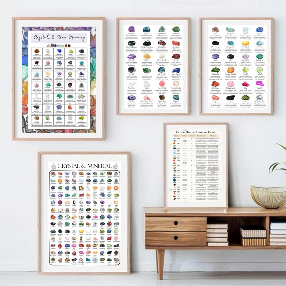 Healing Crystals Guide Posters and Prints 40 Gemstones Metaphysical ...