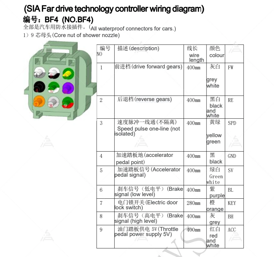 FarDriver Controller ND72490B Encoder Sine Wave Controller