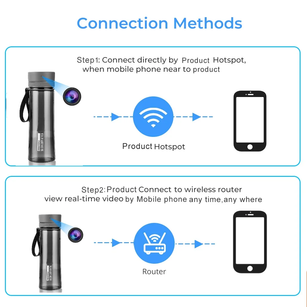Mini Camera Full HD 750ml Water Botter Wifi Remote Monitoring Video ...