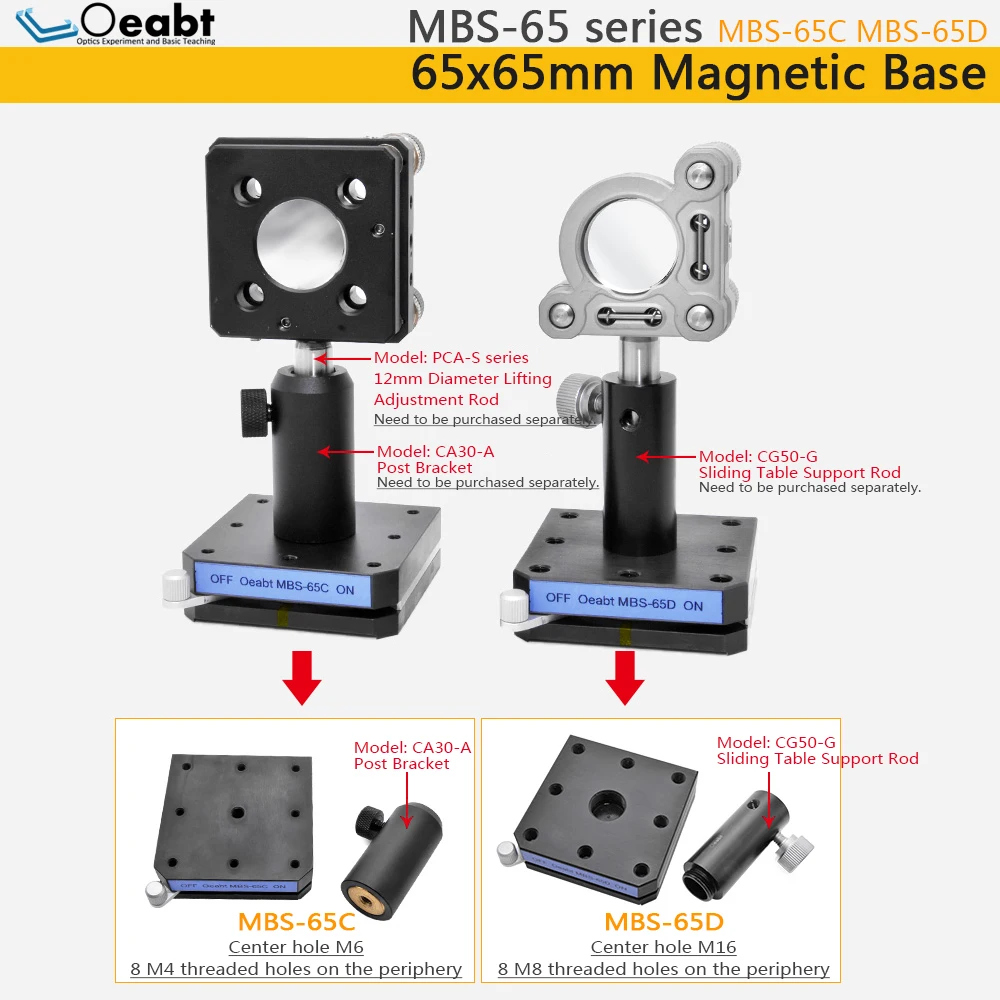 Laserland MBS-65C Magnetic Base Ultra-thin Optical Experiment Meter Two ...