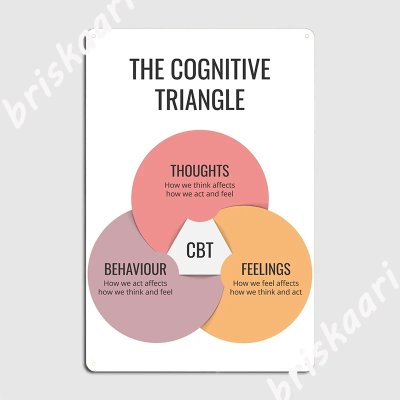 Cognitive-Behavioural-Therapy-Cbt-Cognitive-Triangle-Therapist-Office ...