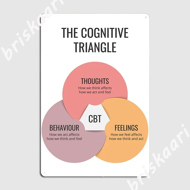 Cognitive Behavioural Therapy Cbt Cognitive Triangle Therapist Office ...