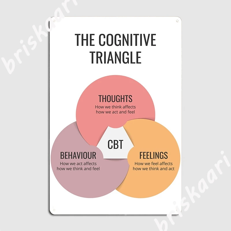Cognitive Behavioural Therapy Cbt Cognitive Triangle Therapist Office ...