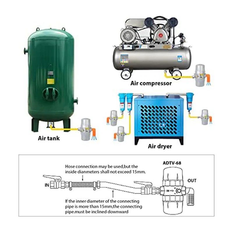 A20F-Gas Tank Pneumatic Automatic Drain Air Compressor 1/2 Inch NPT ...