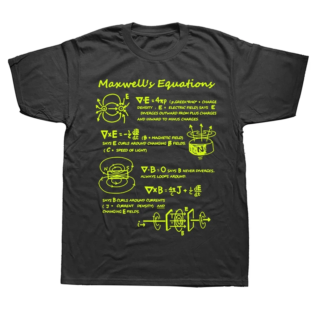 Birthday Gifts Electromagnetic Physics Maxwell Equation Formula T ...