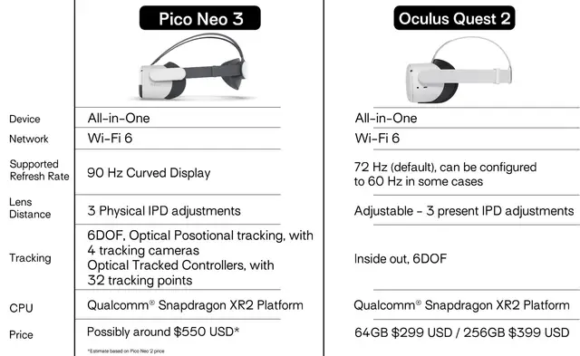 Xiaomi Pico Neo 3 VR headset with 6Dof Qualcomm Snapdragon XR2 Support ...