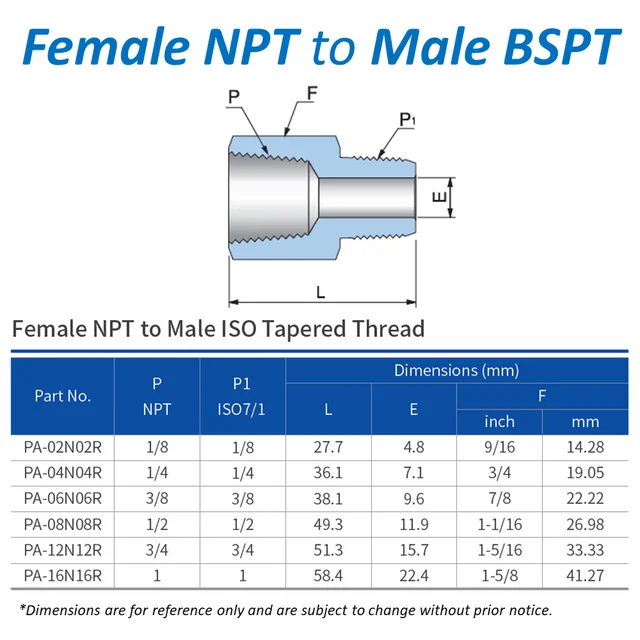 หน้าหลักร้านค้า สินค้า คำติชม
