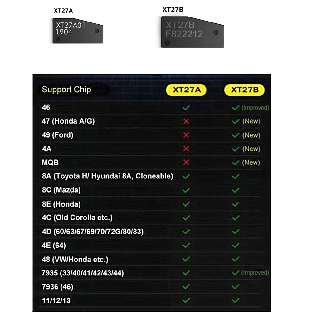 5-10pcs-Xhorse-VVDI-Super-Chip-XT27B-Add-ID46-ID47-Electric-ID49-MQB ...