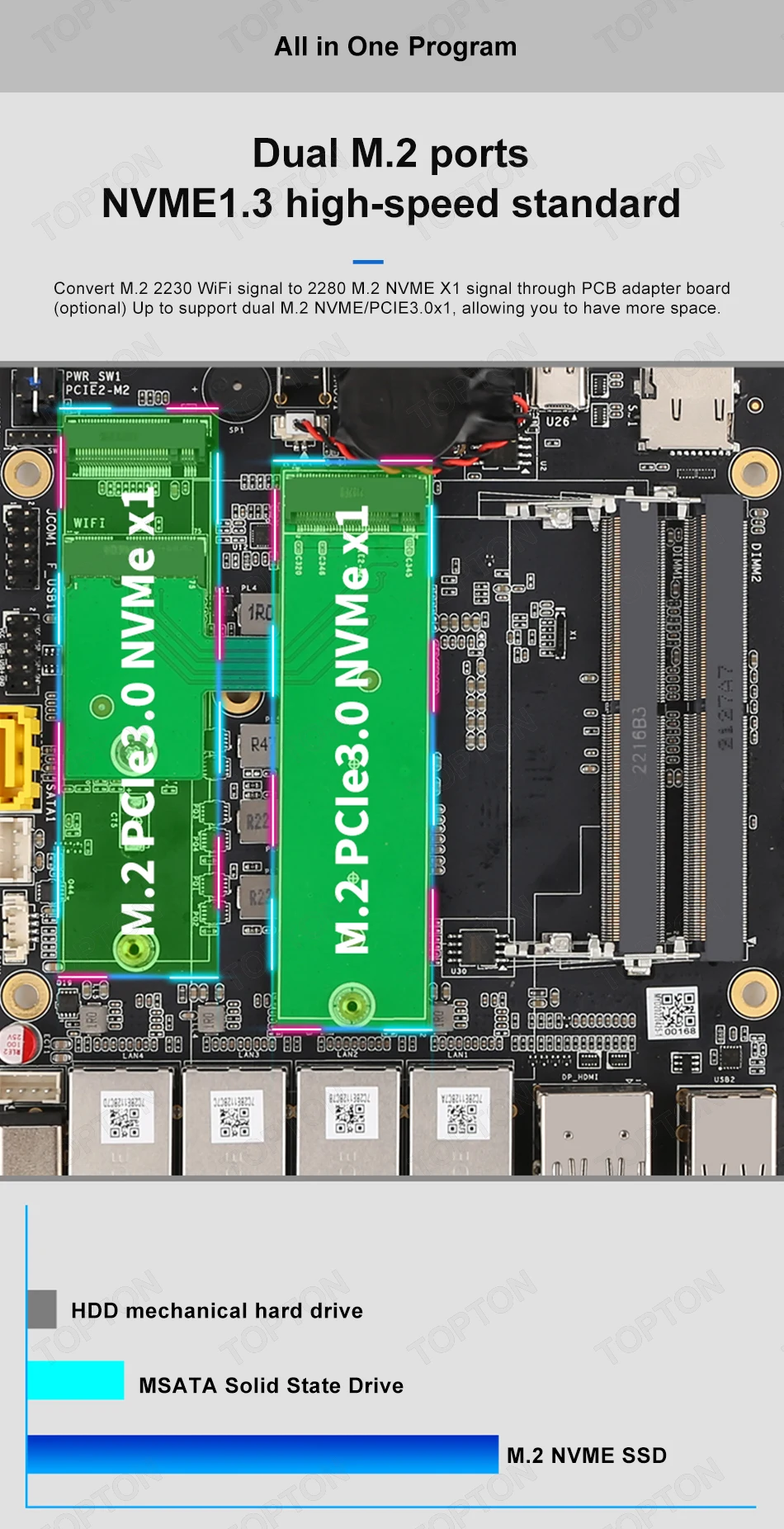 新升级 X4C 11代赛扬N5105处理器pfSense软路由器双内存槽防火墙-阿里巴巴
