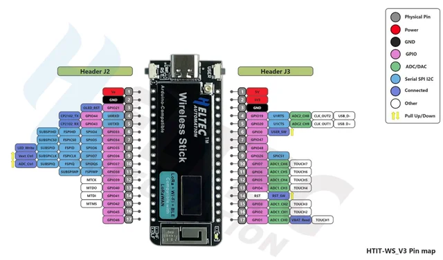Heltec Wireless Stick Lite V3 Pinout Sale | www.pinnaxis.com
