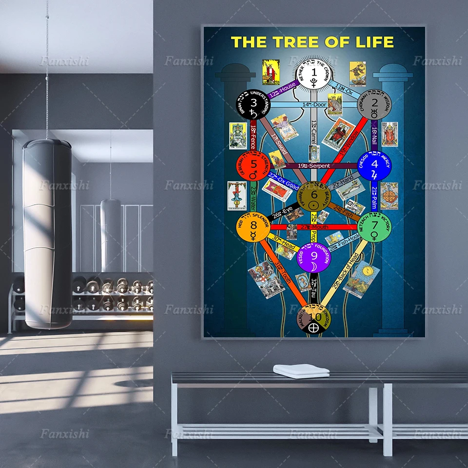 Kabbalah Tree Of Life Serpent