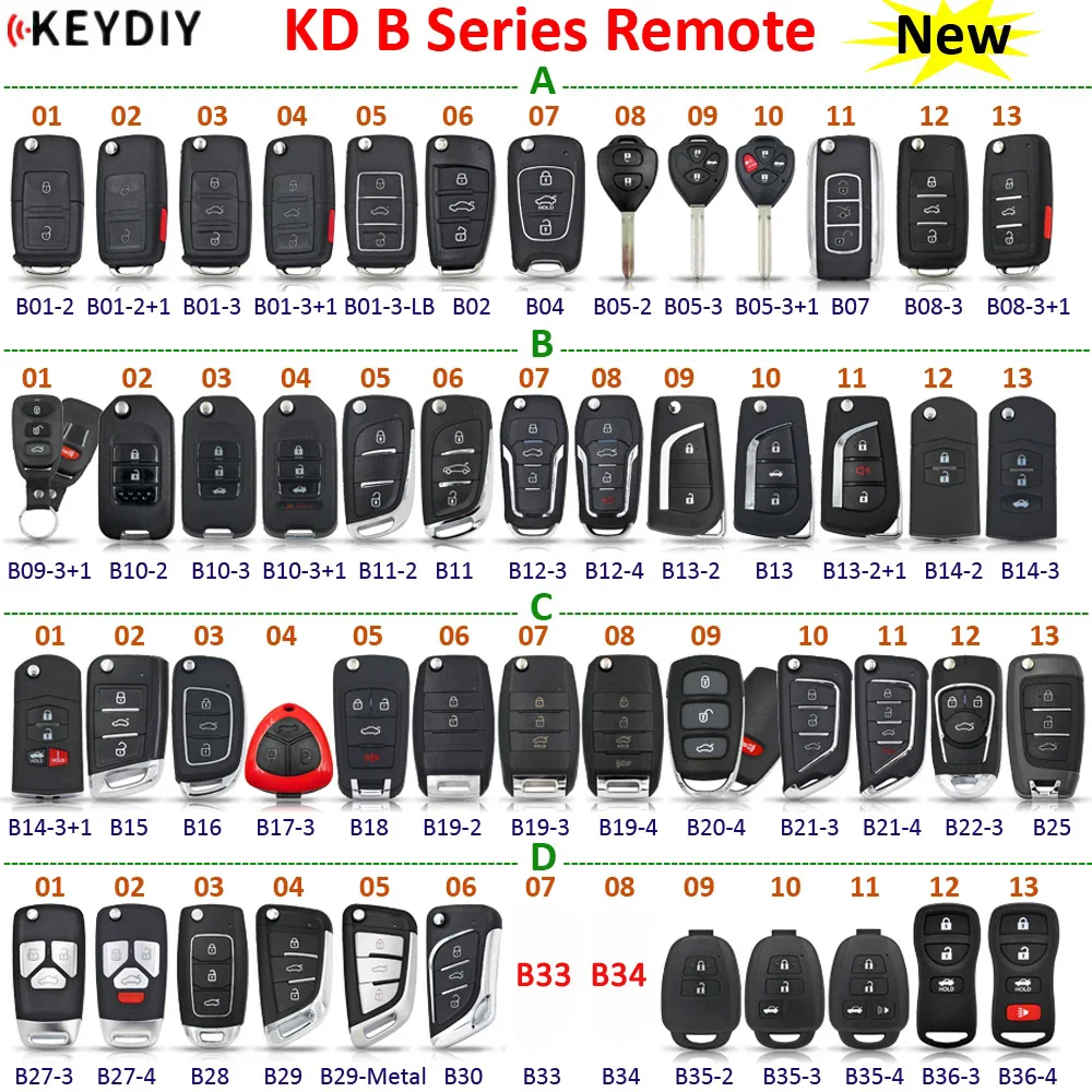 KEYDIY-B-Series-B01-B02-B05-B11-B12-B15-B16-B18-B21-B22-B25-B27-B28.jpg