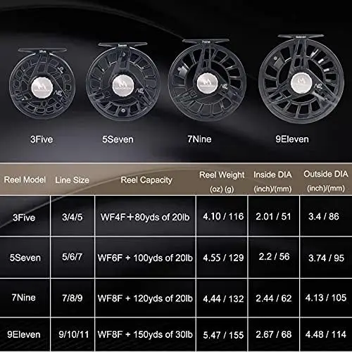 AVID PRO Fly Fishing Reel – The Mountain EXP