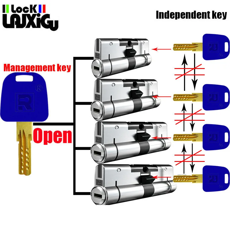 Customized lock cylinder management key and independent key, one key opens all locks, each lock ...