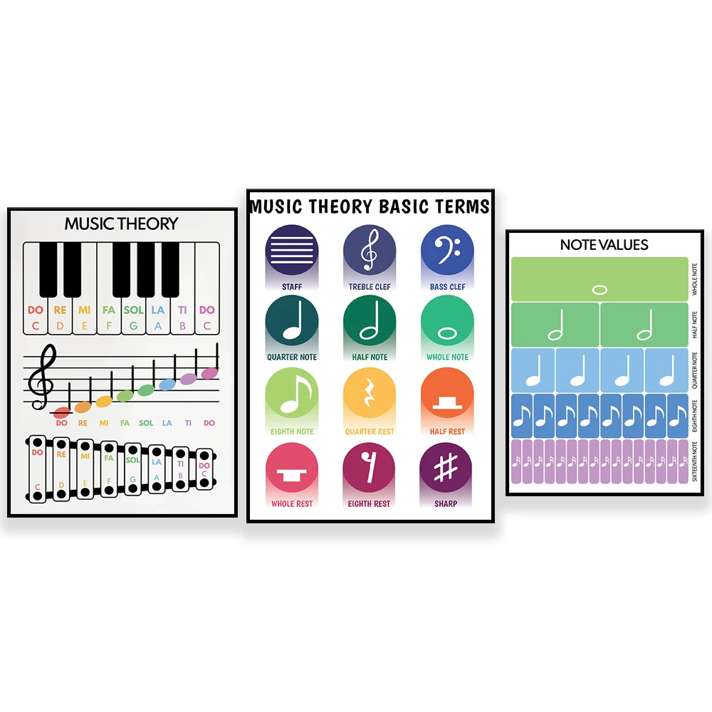 Music Education Posters Classroom