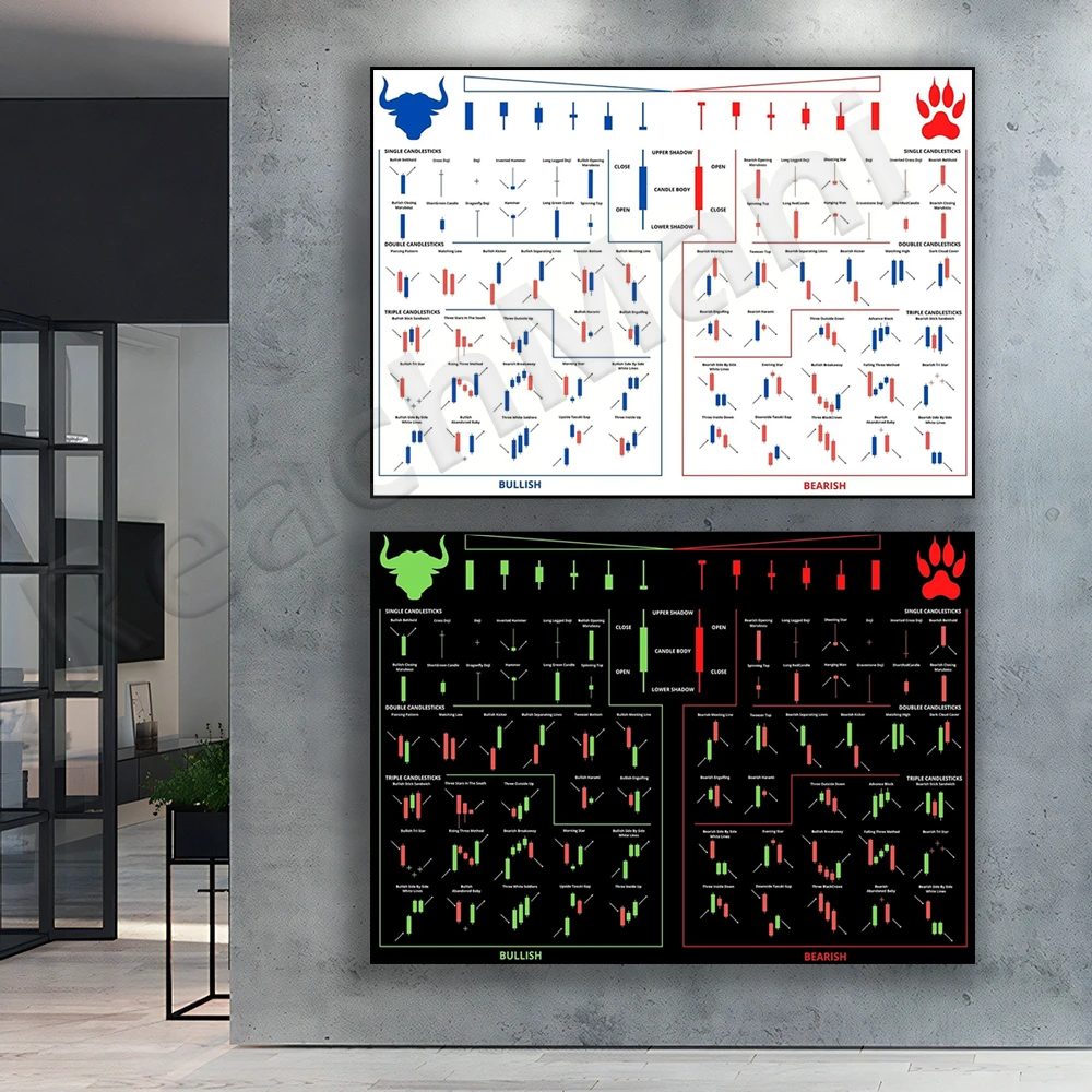 Kandelaar Grafiek Poster, Technische Analyze Trading Patronen, Voorraad ...
