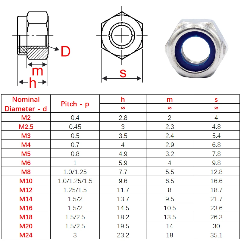 Hoge Kwaliteit Hex Nylon Lock Moeren M8 M10 M12 M14 M16 M20 304