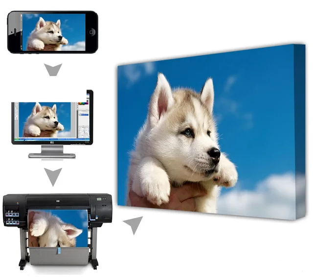 Fast Poster Printing A1 A2 A3 A4 Custom Painting Canvas HD Print ...