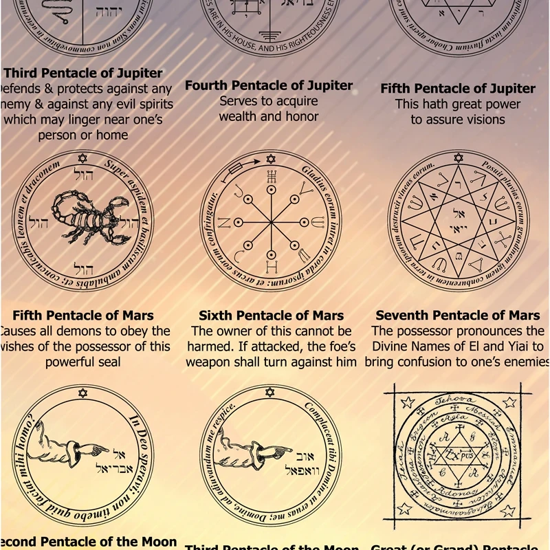 The 72 Names of God and their Divine Qualities Print Kabbalah Poster ...