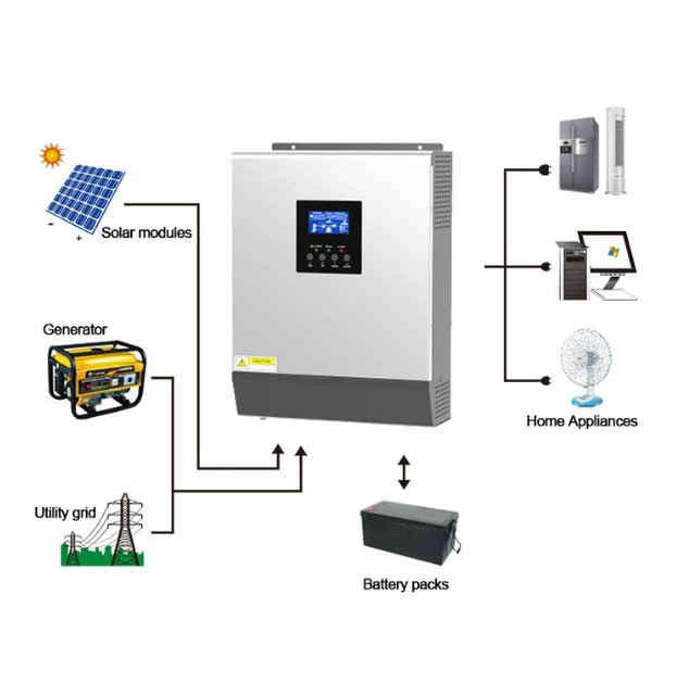 POWLAND Hybrid Solar Inverter 220V 48VDC 100A MPPT Solar, 40% OFF