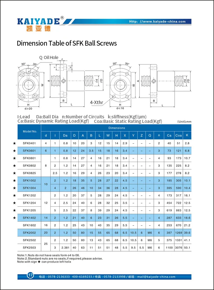 Шариковый винт стандартной обработки SFU1204 SFS1205 SFS1210 SFU1604 ...
