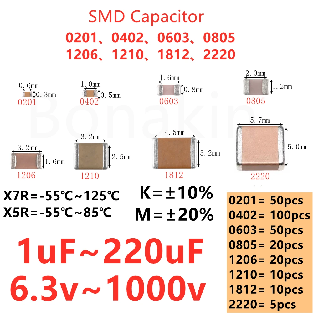 0201-0402-0603-0805-1206-1210-1812-2220-Condensador-1uF-2-2-uF-4-7-uF.jpg
